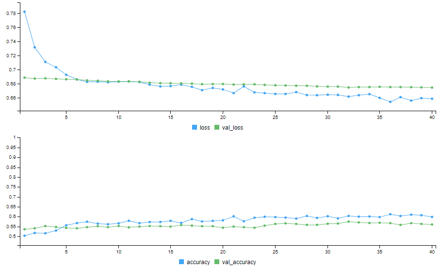 GitHub - DTegano/NHL-Prediction-using-Machine-Learning