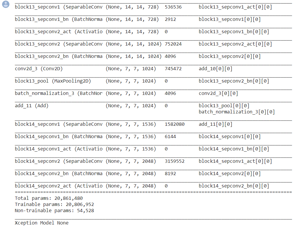 GitHub - DTegano/ImageRecognition-KaggleBirds: Convolutional Neural ...