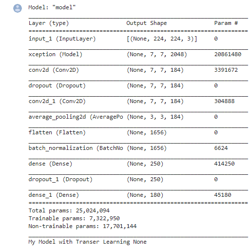 GitHub - DTegano/ImageRecognition-KaggleBirds: Convolutional Neural ...