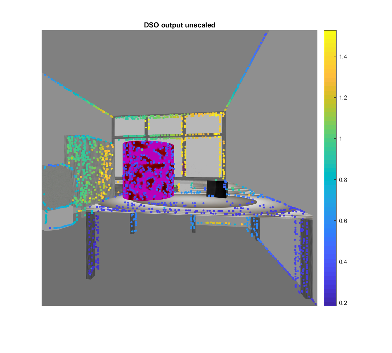 Internal frame identifier - point cloud output strange · Issue #110 · JakobEngel/dso · GitHub