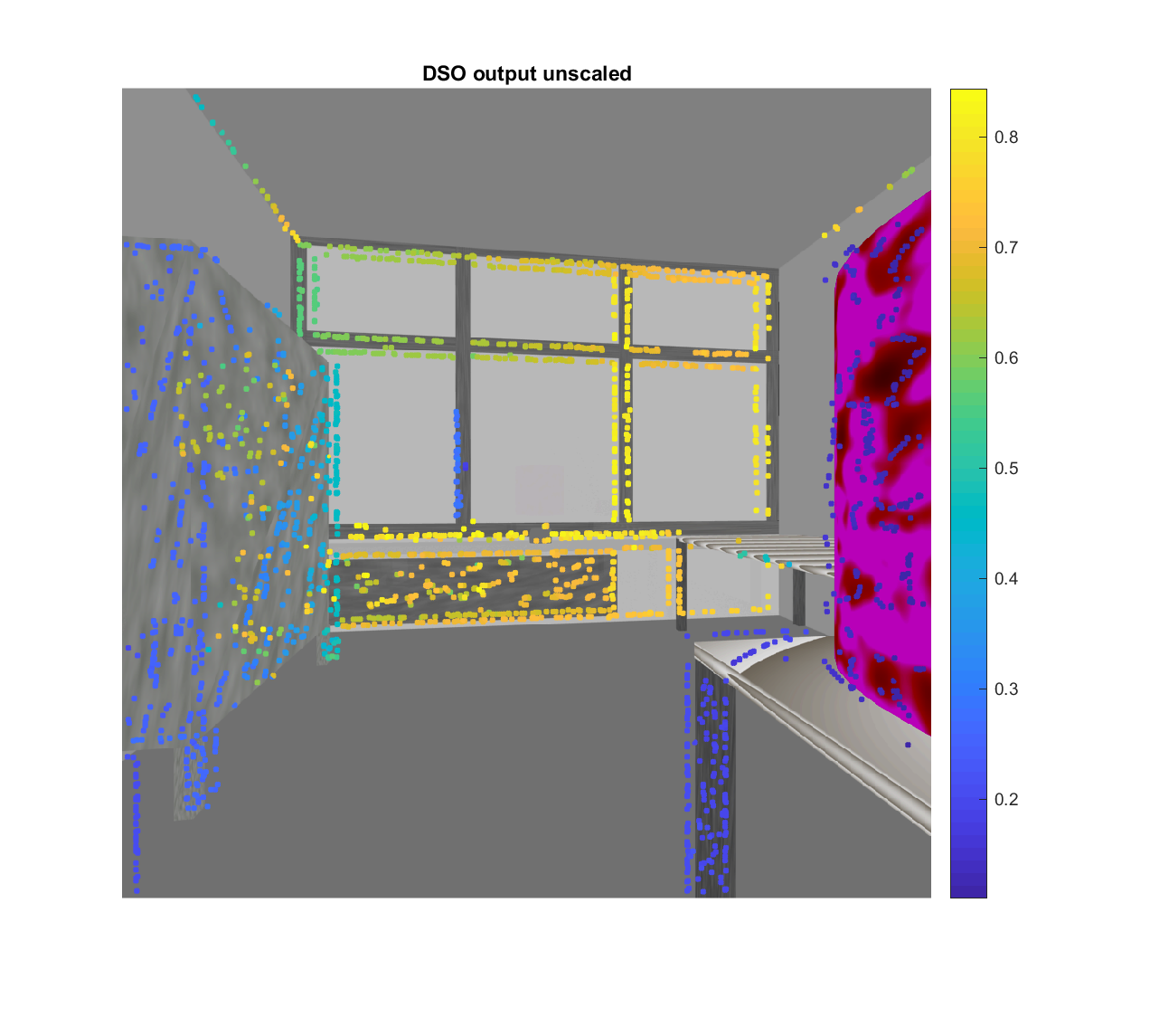 Internal frame identifier - point cloud output strange · Issue #110 · JakobEngel/dso · GitHub
