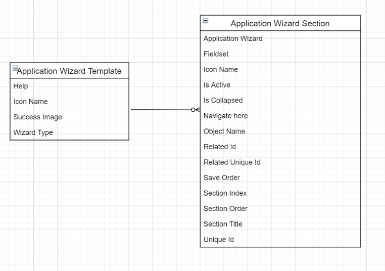 GitHub - rajendrasnagar/Generic-Form-Wizard: Generic Form Wizard