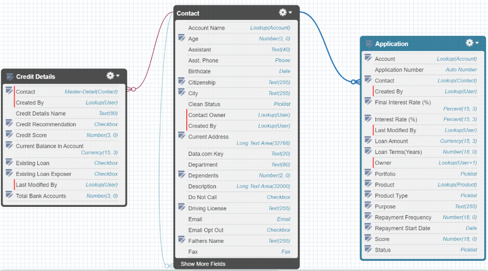 GitHub - rajendrasnagar/Generic-Form-Wizard: Generic Form Wizard