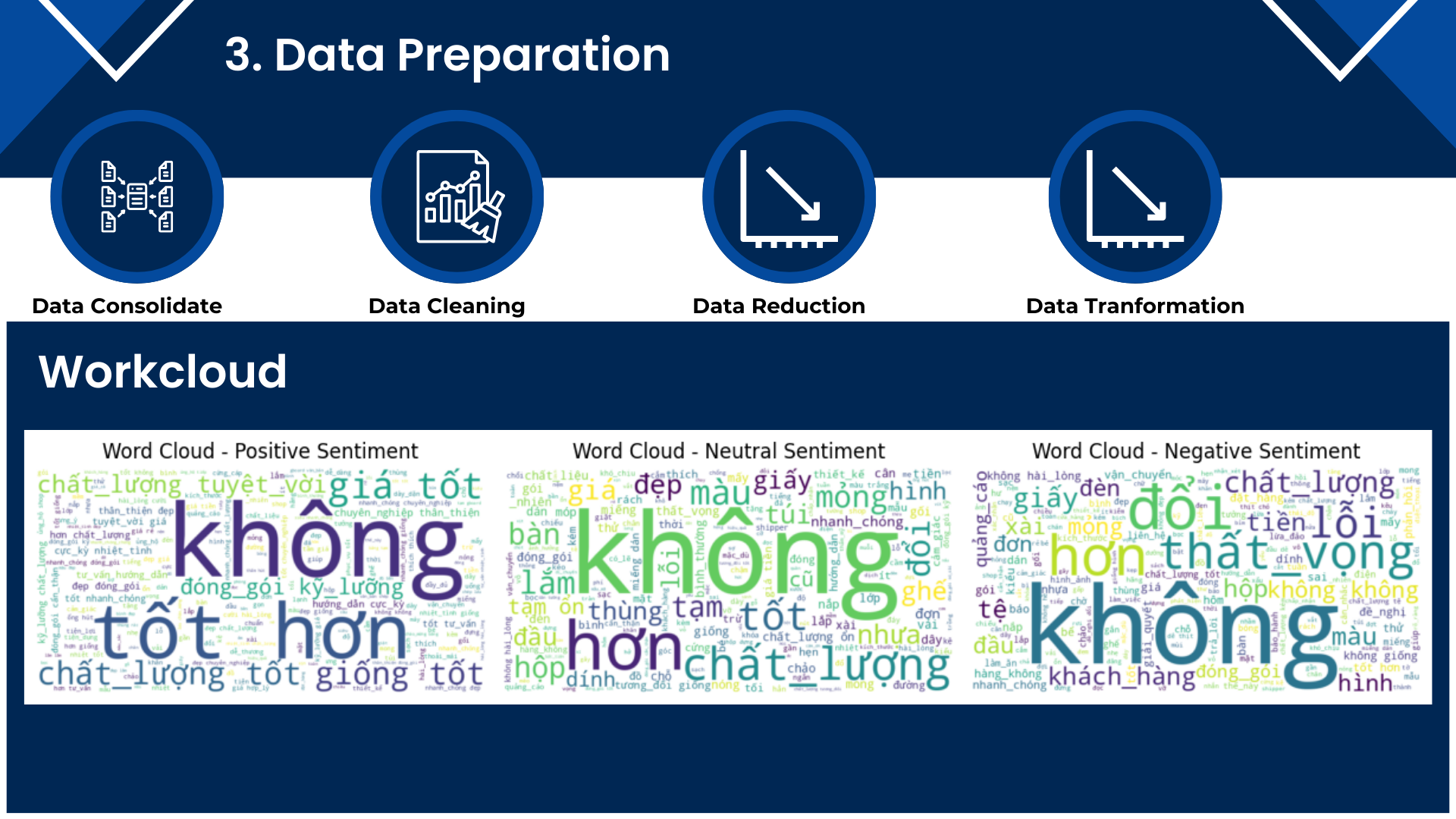 GitHub - tieugem1997/Sentiment_Streamlit_Tiki