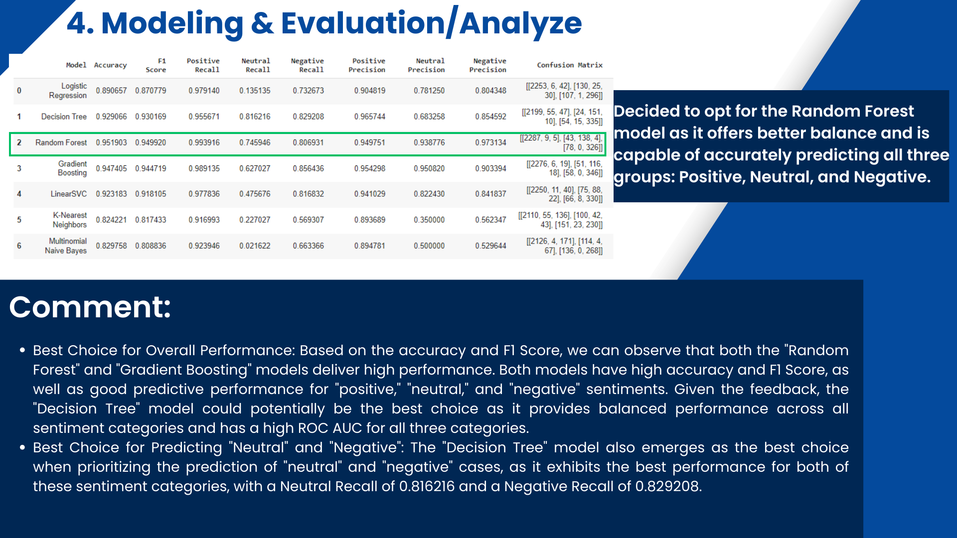 GitHub - tieugem1997/Sentiment_Streamlit_Tiki