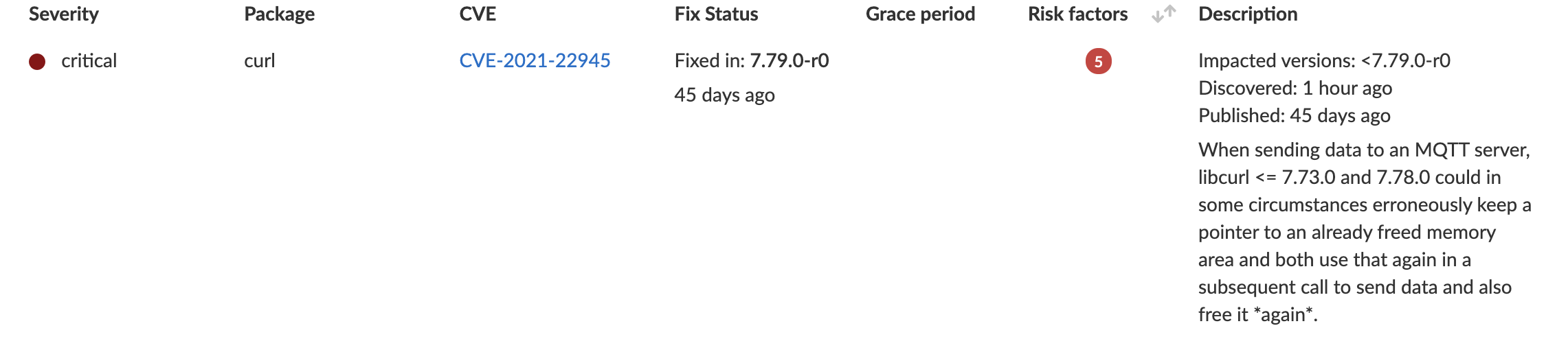 nginxinc/nginx-unprivileged:1.21.3-alpine has critical vulnerabilities · Issue #78 · nginx ...