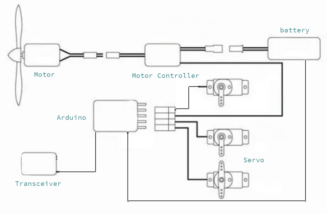 GitHub - mehranjavid/ArduinoBasedGlider: Complete control over glider ...
