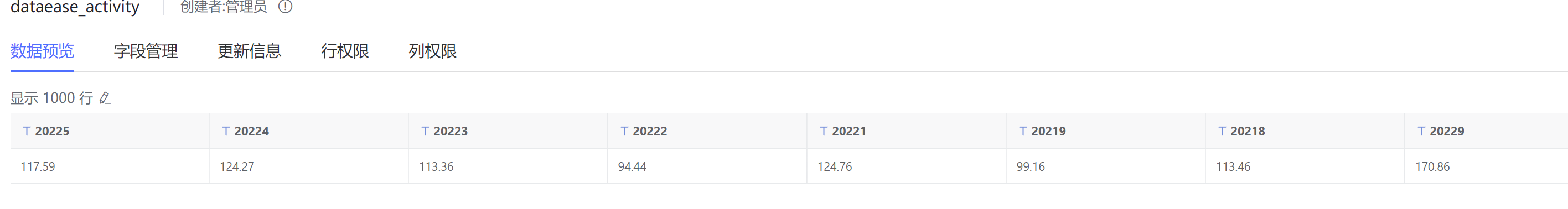 [Proposal] discussion of the organized format of the JSON data offered by OpenDigger · Issue ...