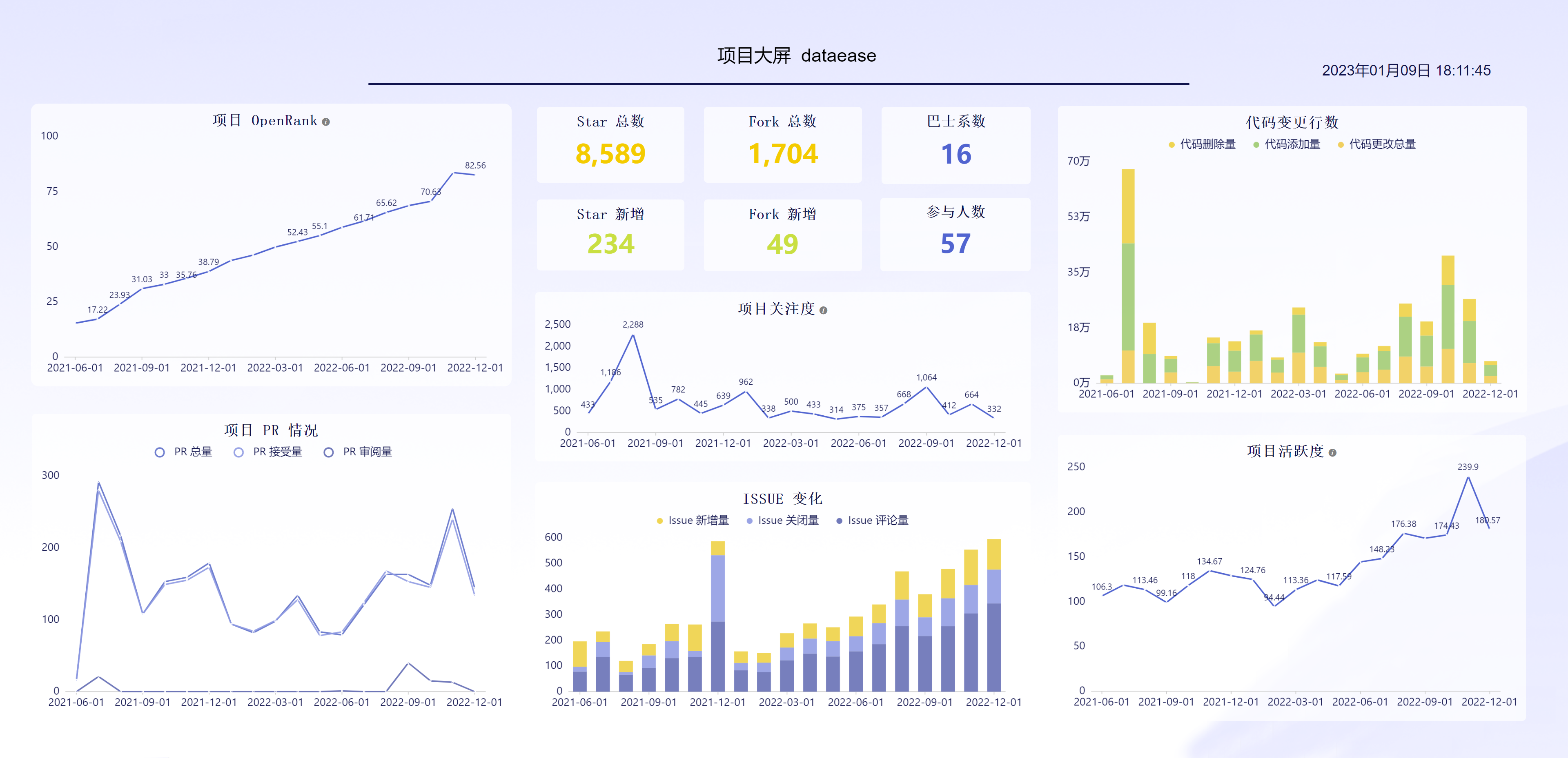 [阶段性总结] 华师 & DataEase 合作双周会议：2023-01-10 · Issue #234 · X-lab2017/open-wonderland · GitHub