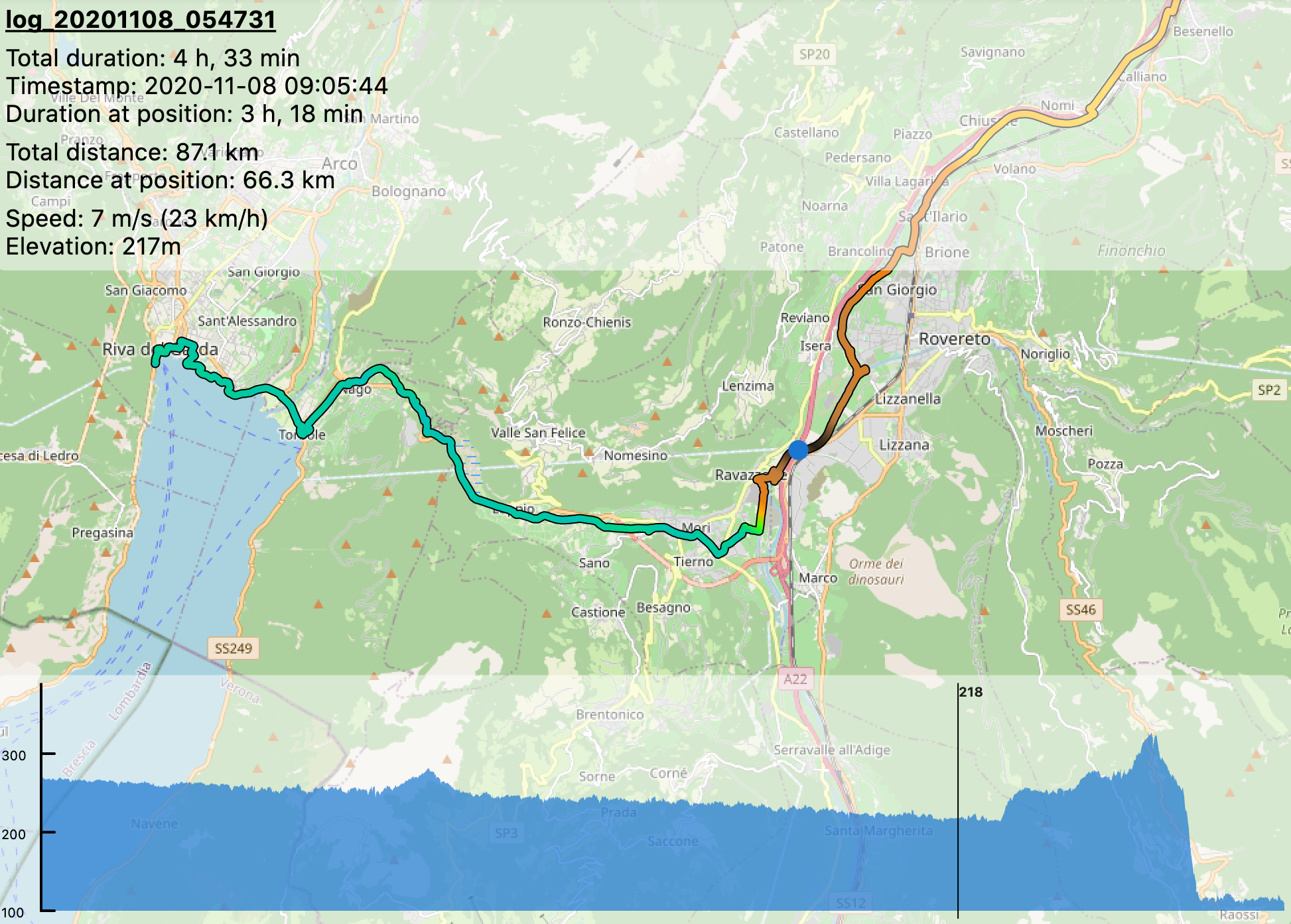 Polyline With Gradient Issue · Issue 772 · Fleafletfluttermap · Github
