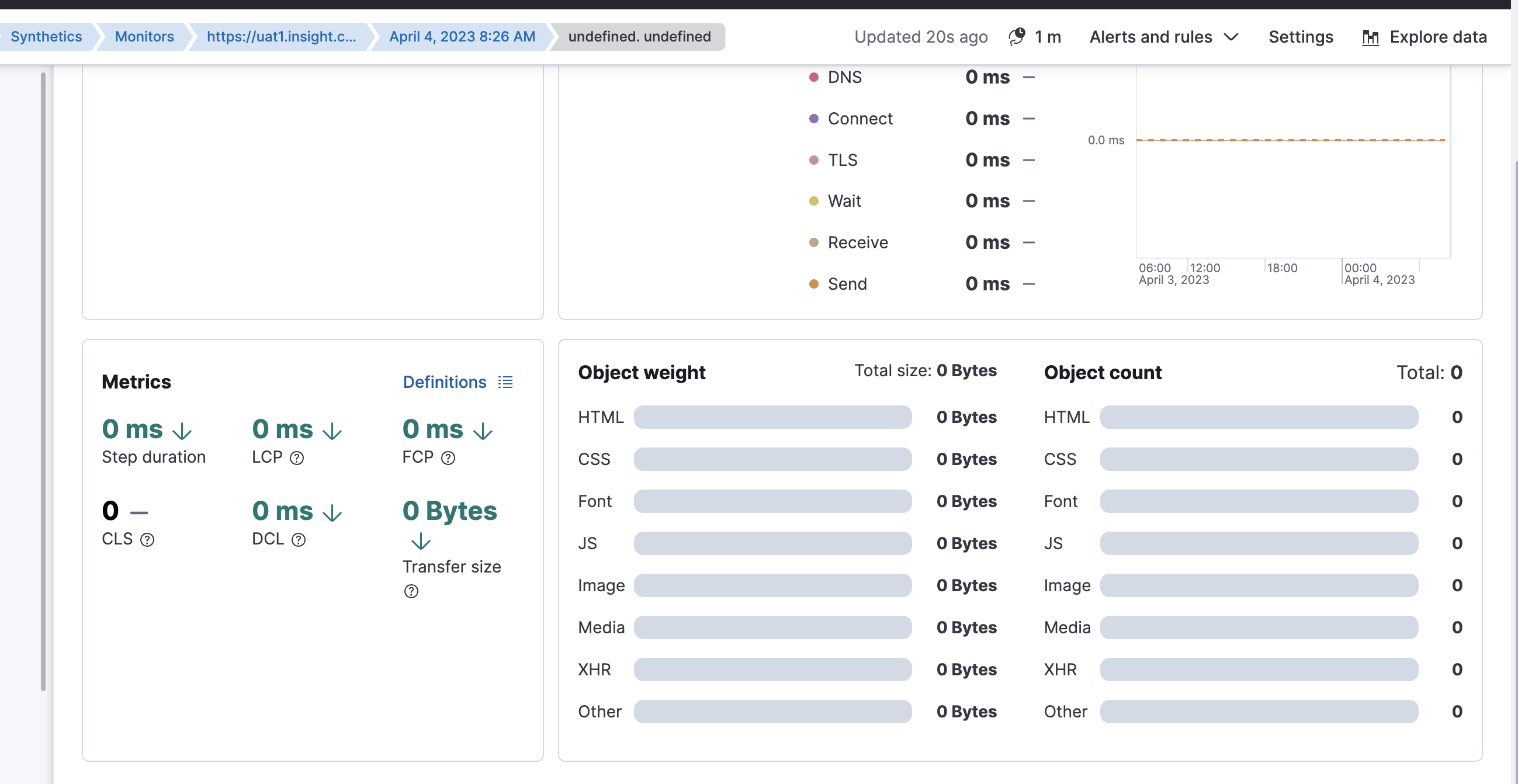 [Synthetics]: Performance breakdown page unable to show monitor's step name · Issue #154365 ...