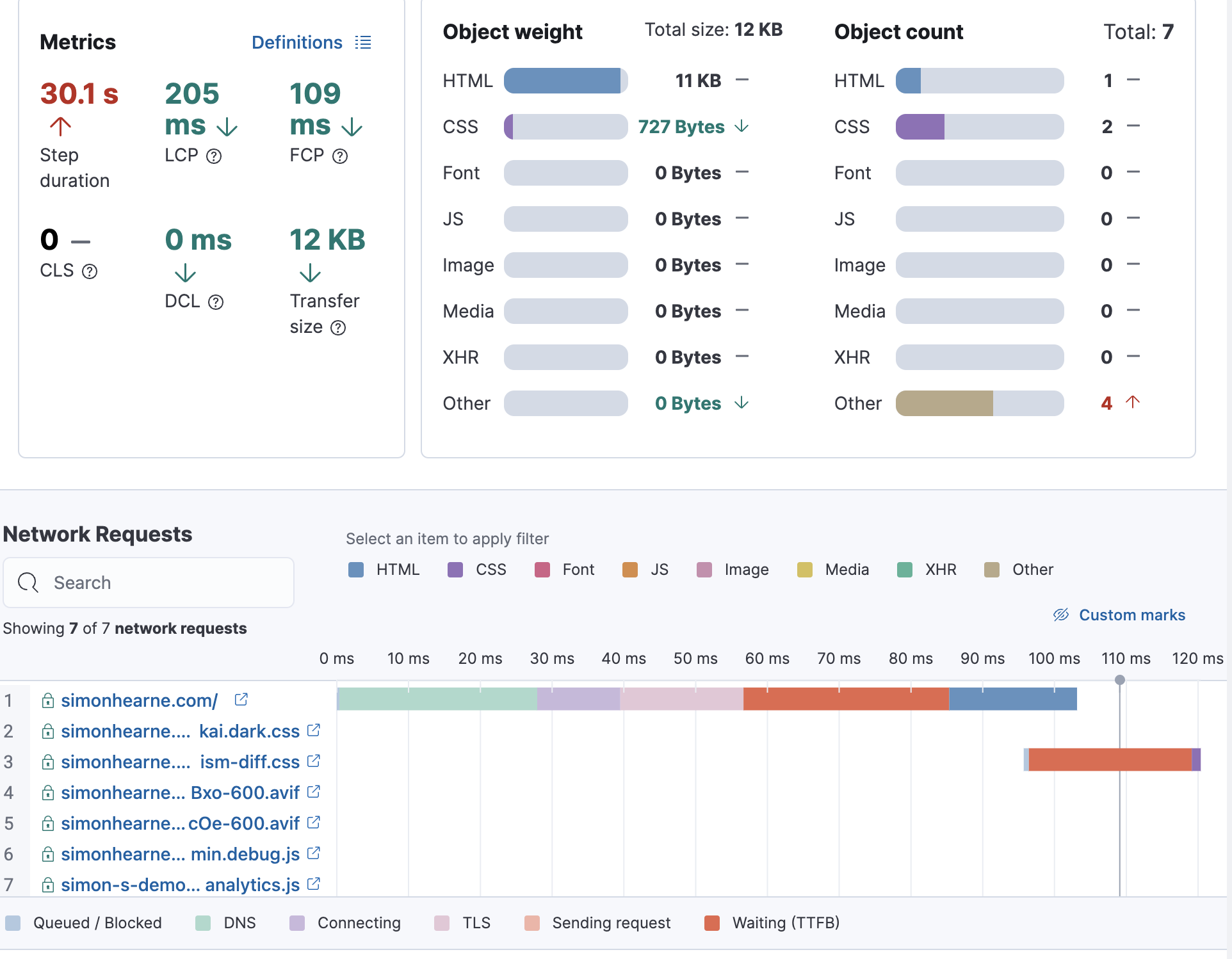 [Synthetics] Waterfall not rendering the web vital marks for failed steps · Issue #155810 ...