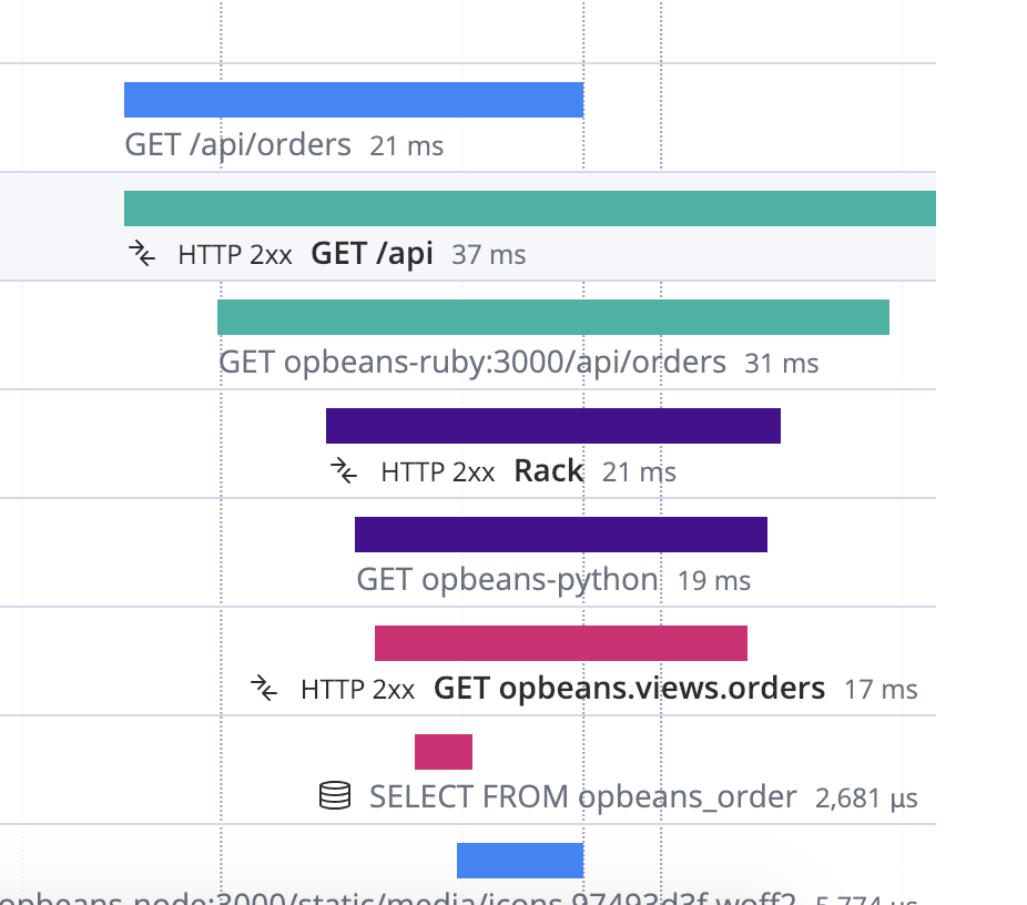 fetch spans should end only when response is ended not on start · Issue #145 · elastic/apm-agent ...