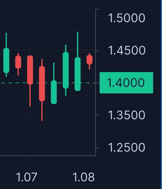 X and Y axis information · Issue #154 · coinjar/react-native-wagmi-charts · GitHub
