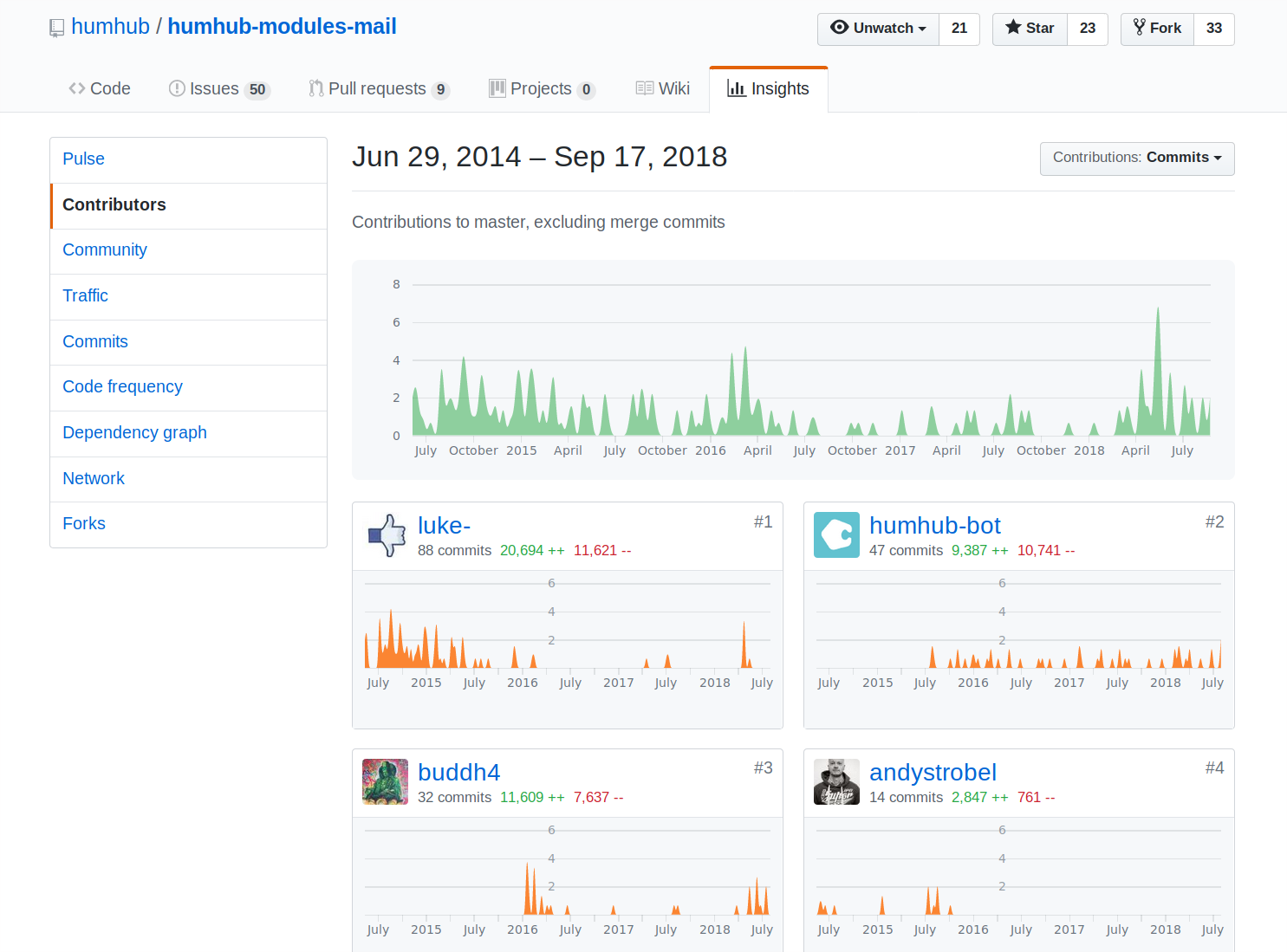 Looking for the dev of the humhub mail module · Issue #146 · humhub/mail · GitHub