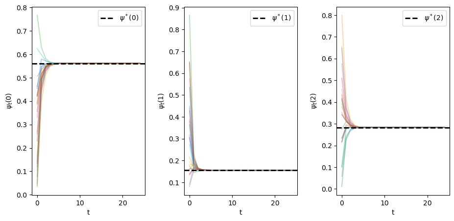 Split Markov chain lecture · Issue #125 · QuantEcon/lecture-python-intro · GitHub