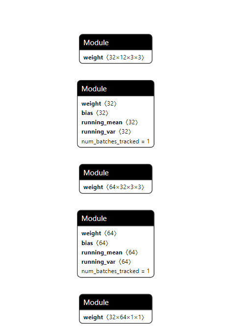 Is Pytorch Reading The Network Architecture Correctly · Issue 763 · Lutzroeder Netron · Github