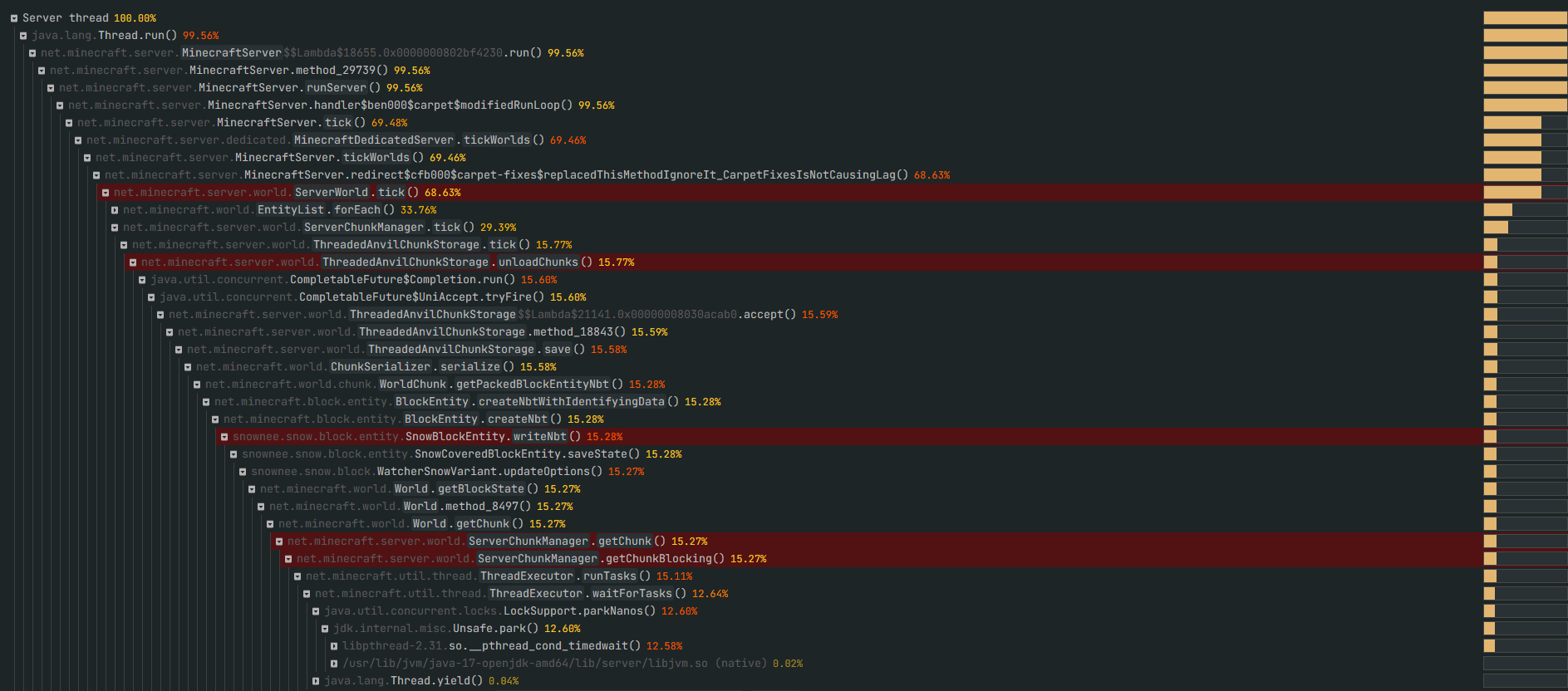 SnowBlockCoveredEntity causes lag when saving state/NBT during chunk unloading · Issue #310 ...