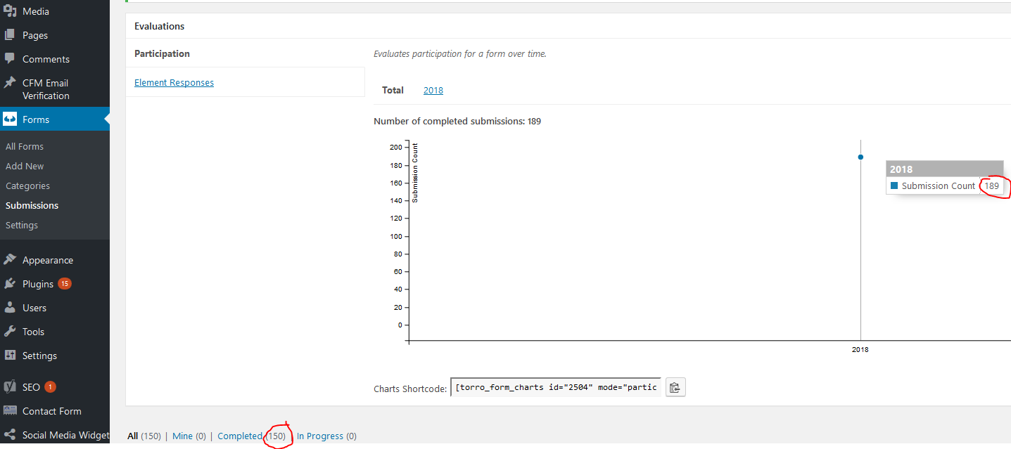Evaluates participation submission count value differed from completed ...