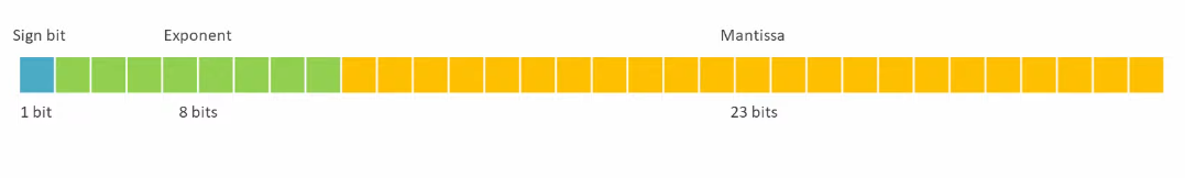 Error when Export decimal - C# · Issue #53071 · godotengine/godot · GitHub