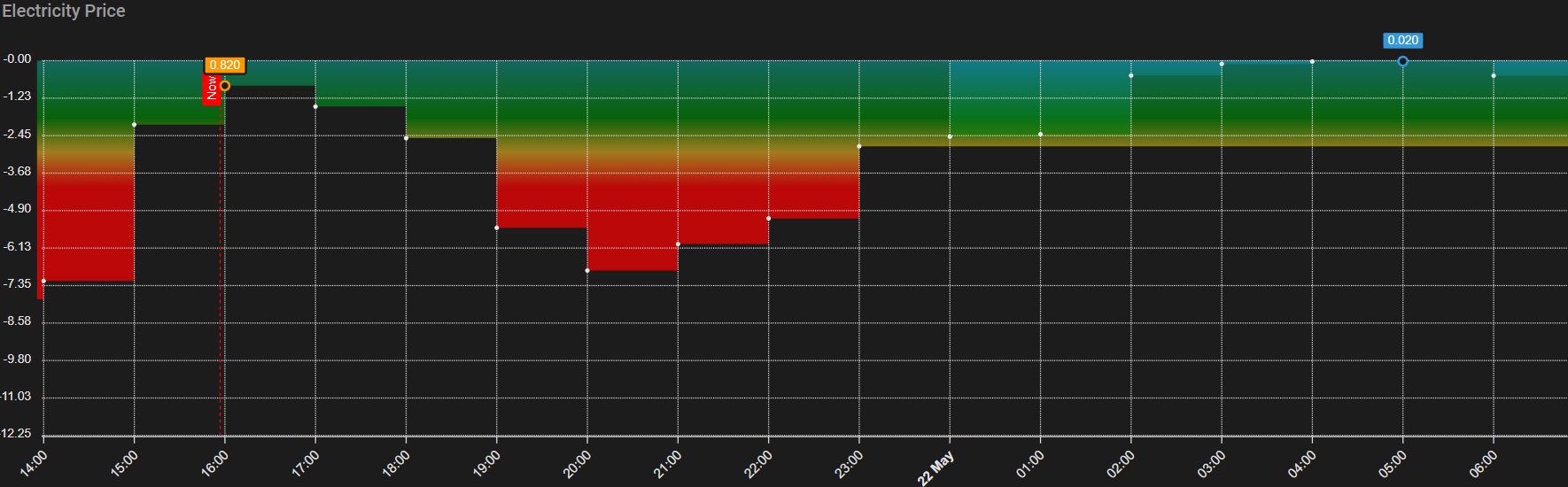 Group_by makes “extend_to_end: false” not work - and without group_by makes extremas not work ...