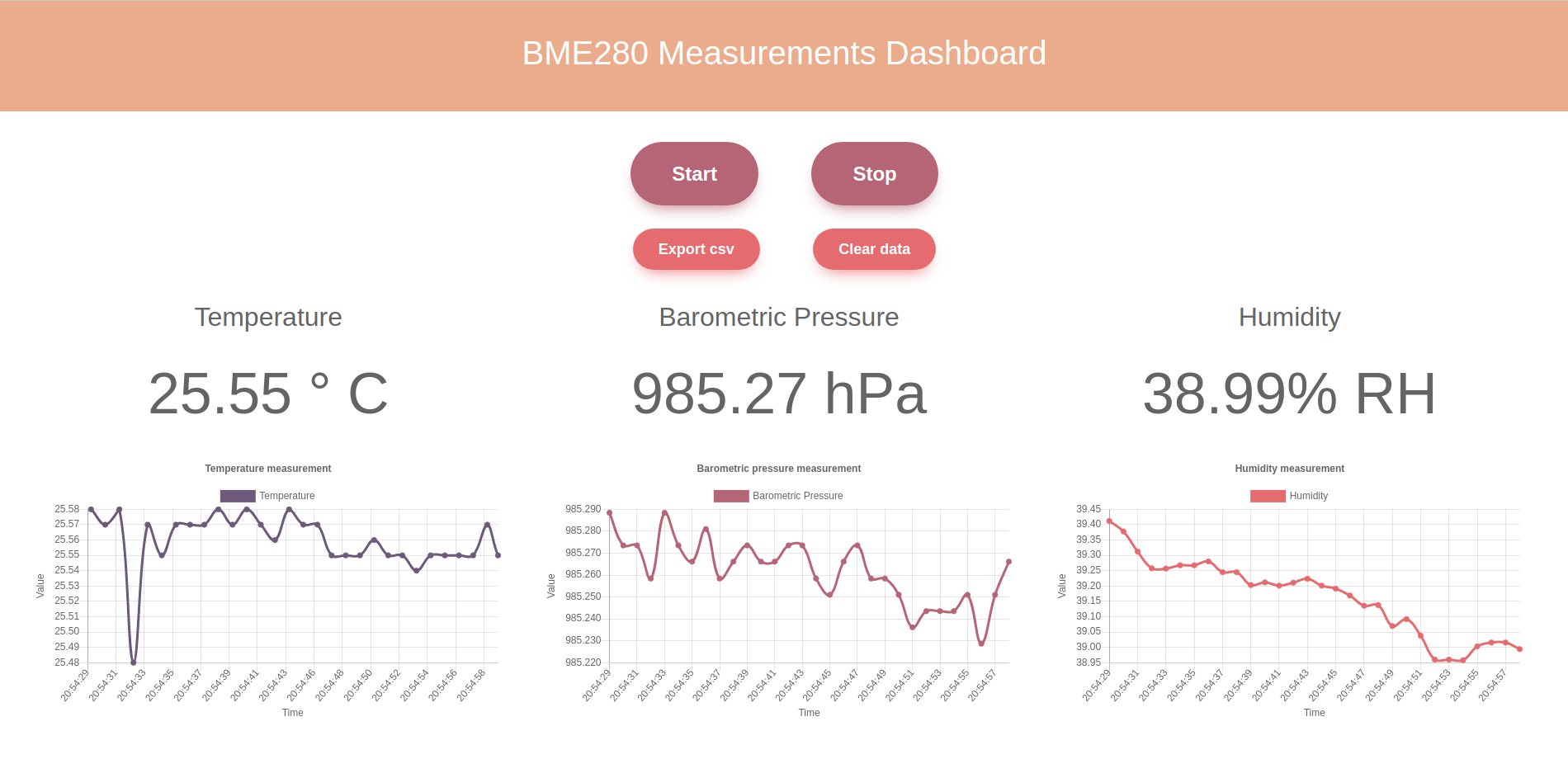 GitHub - tuuznik/BME280_dashboard