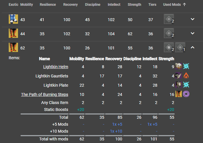 Support +5 stat mods · Issue #9 · Mijago/D2ArmorPicker · GitHub