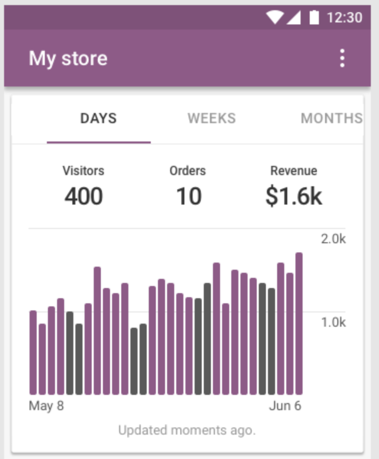 Order stats yAxis labels should round currency values · Issue #350 · woocommerce/woocommerce ...