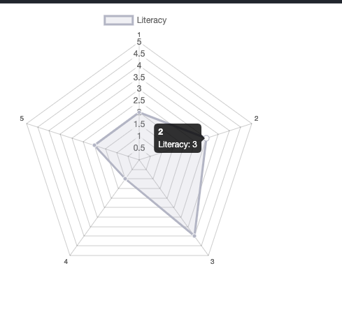Tooltips don't show value for radar chart · Issue #6295 · chartjs/Chart.js · GitHub