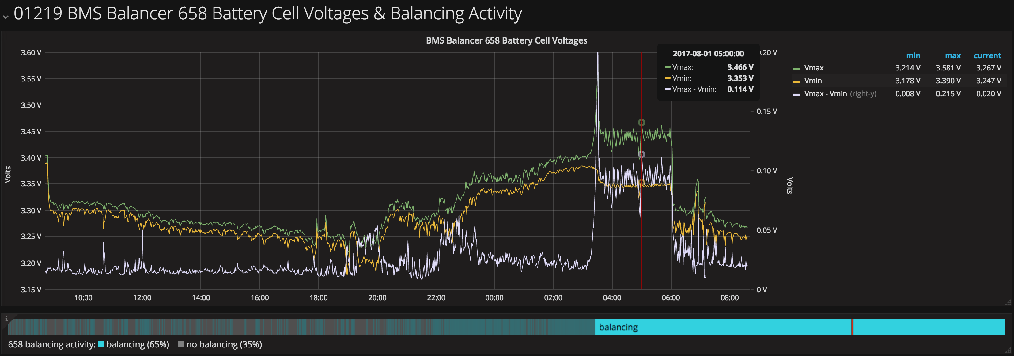 Incorrect State Being Indicated · Issue 21 · Natelenergygrafana Discrete Panel · Github