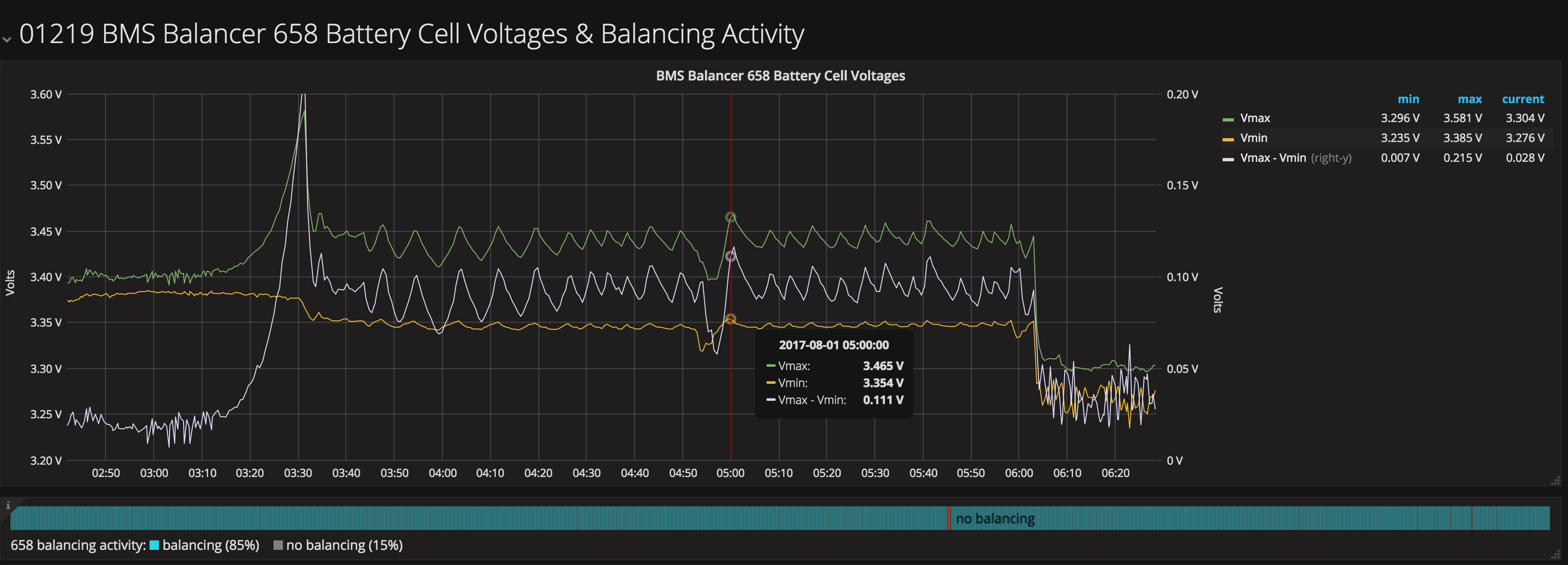 Incorrect state being indicated · Issue #21 · NatelEnergy/grafana-discrete-panel · GitHub