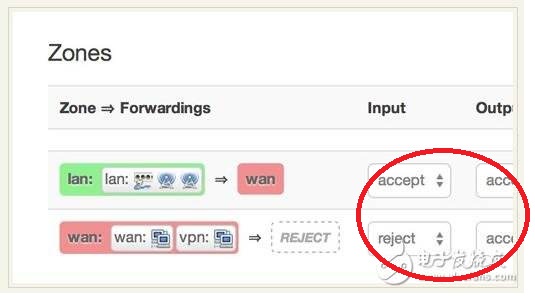 Firewall Configuration Cannot Be Saved From Luci · Issue 2852 · Openwrt Luci · Github