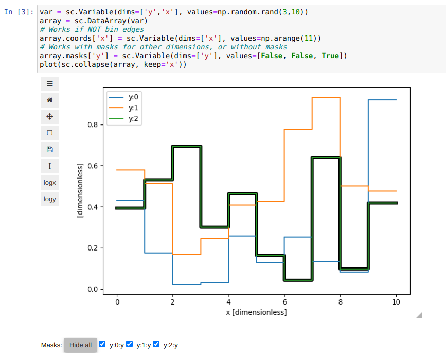Plot with collapse and masks fails for histogram data · Issue #1296 · scipp/scipp · GitHub