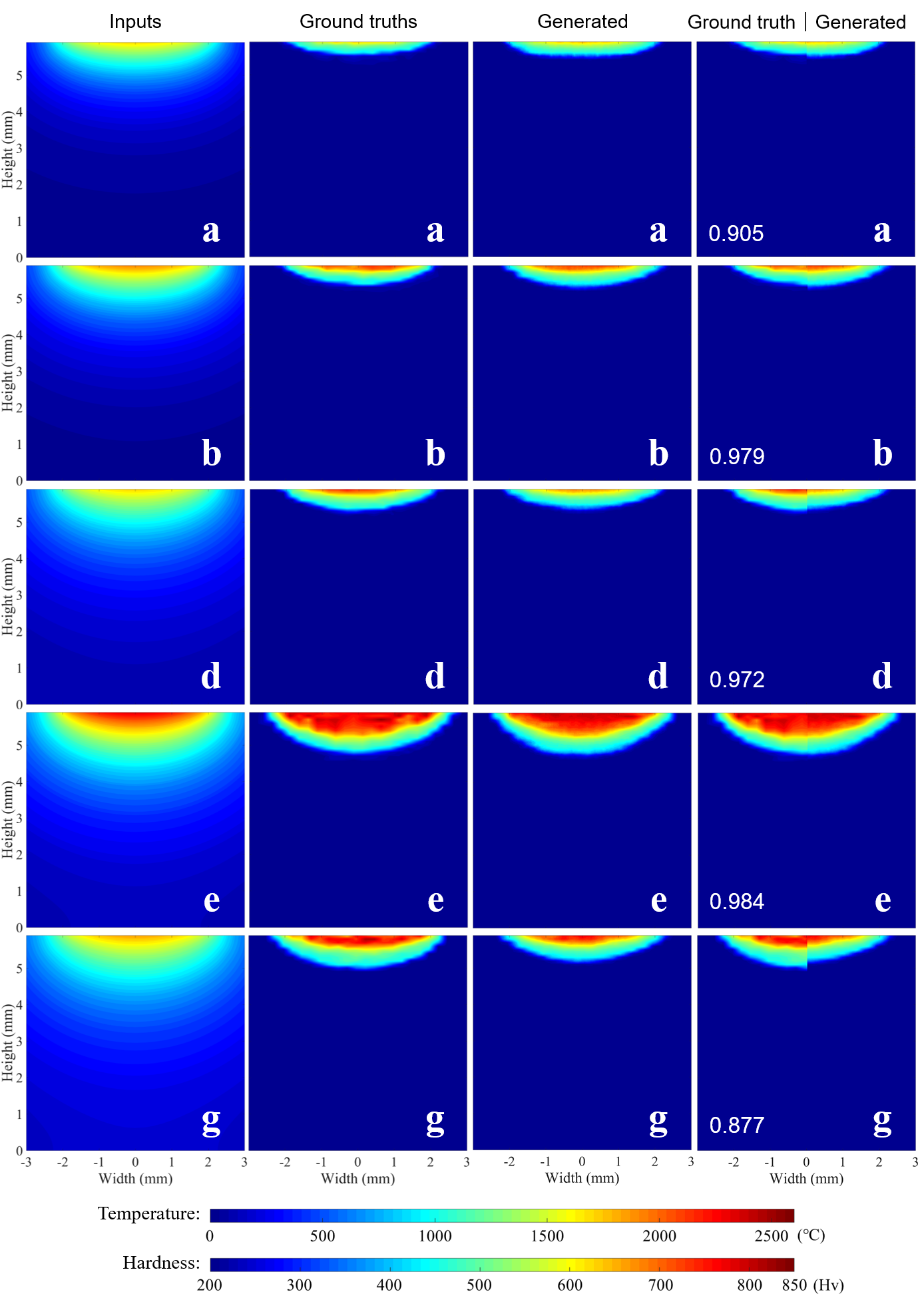 GitHub - yacaeh/pix2pix-tensorflow: pix2pix implementation in tensorflow1