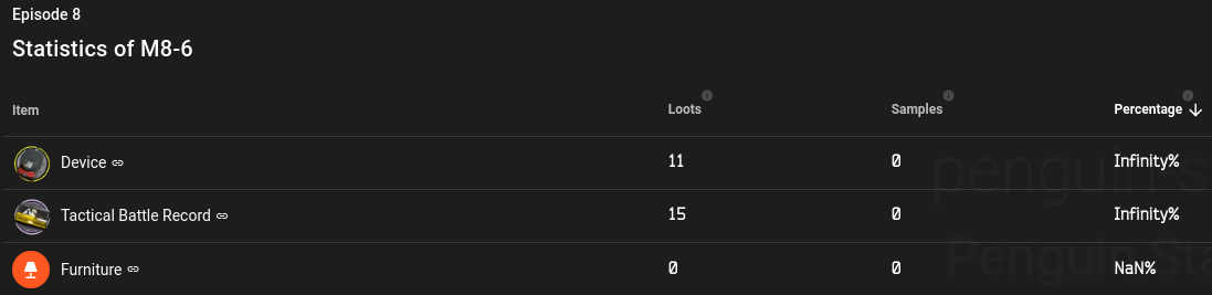 Report Drops: Recognition: Sample did not increase · Issue #510 · penguin-statistics/frontend-v2 ...