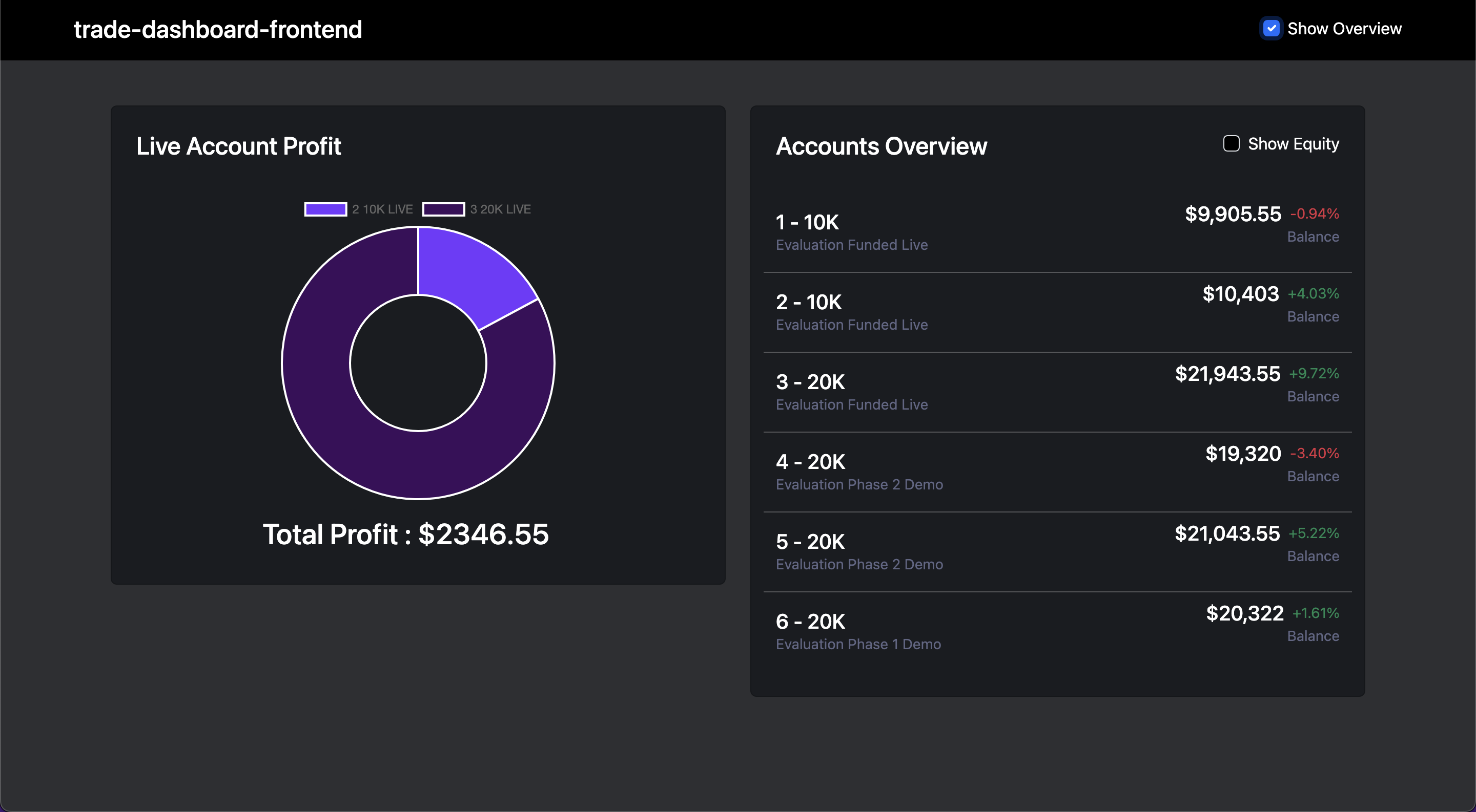 GitHub - jwtly10/trade-dashboard: Trading Dashboard Built in Java Springboot