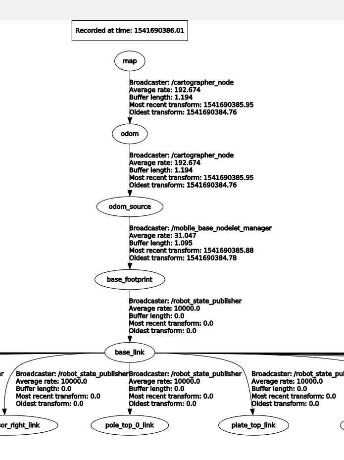 Lookup would require extrapolation into the past. when trying 3D Cartographer with an IMU ...
