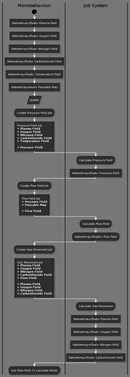 Explore possibilities for newer and better Atmos System · Issue #3022 · unitystation ...