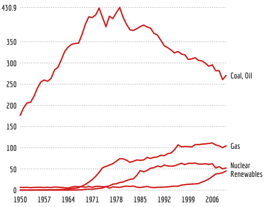 GitHub · Where software is built