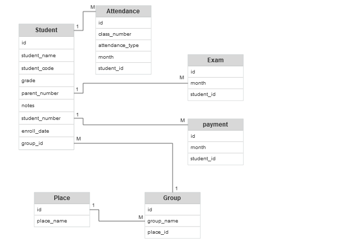 GitHub - muhannad-ibrahim/private-lesson: this program was developed to help teachers to CURD ...