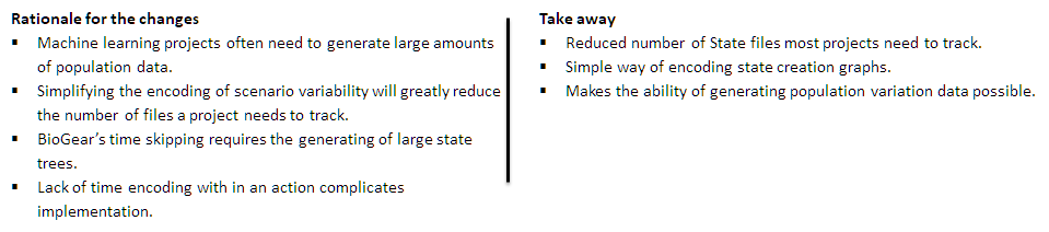 Feature Request: Scenario Language 2.0 · Issue #21 · BioGearsEngine ...