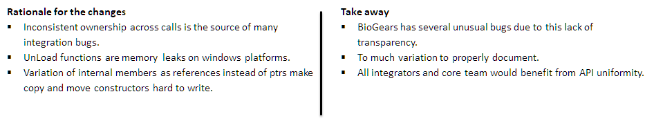 Feature Requiest Unfirom Memory Ownership Model Issue 29