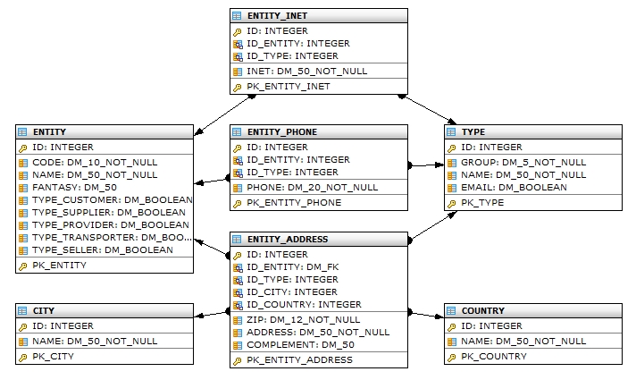 GitHub - Hazaels/IBUtils: The application IBUtils is designed for simplifying database design ...