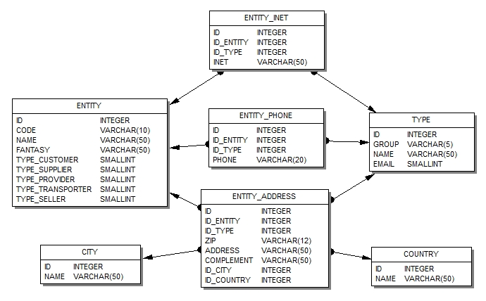 GitHub - Hazaels/IBUtils: The application IBUtils is designed for simplifying database design ...