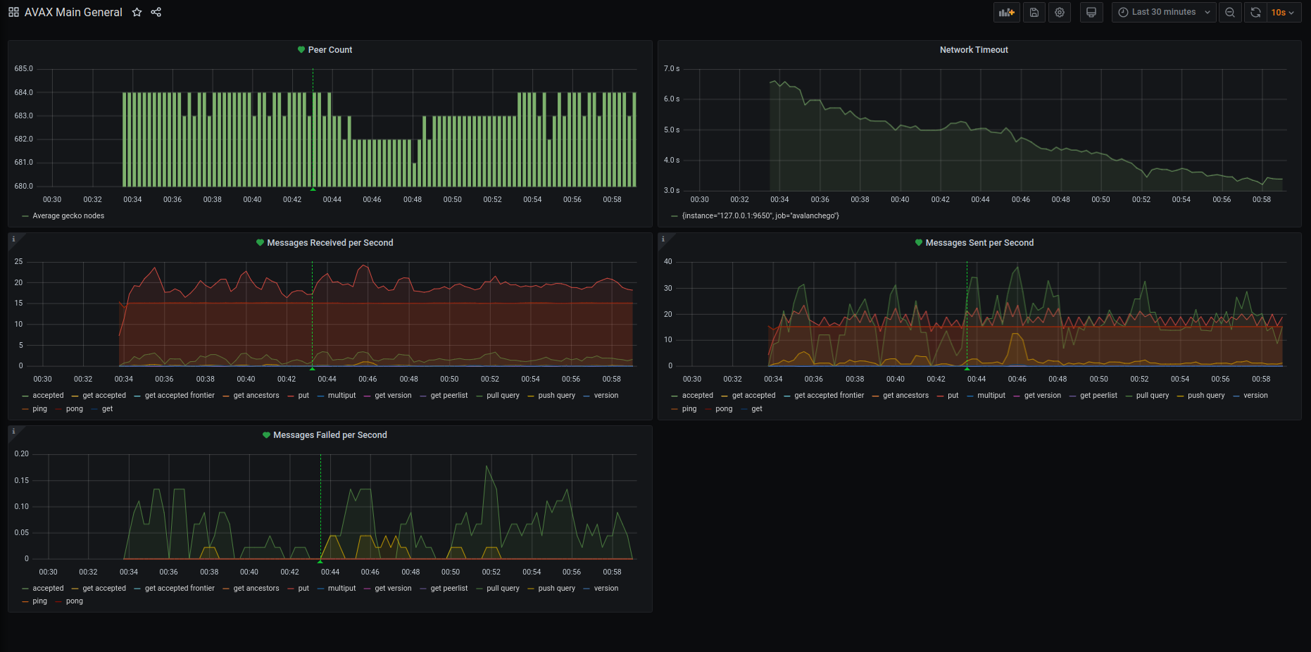 1.0.2 Renewing port mapping failed · Issue #523 · ava-labs/avalanchego · GitHub