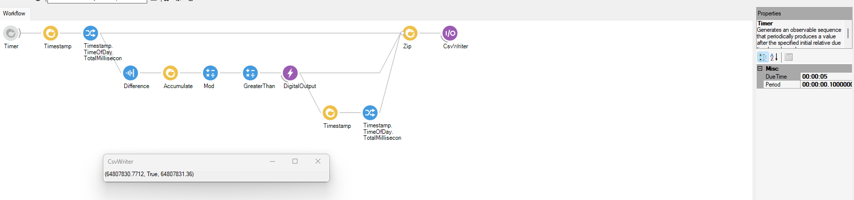 Timestamp delay issue with DigitalOutput node · Issue #1482 · bonsai-rx/bonsai · GitHub