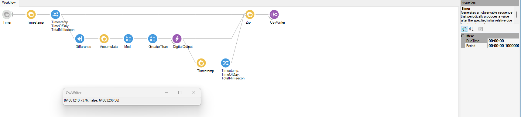 Timestamp delay issue with DigitalOutput node · Issue #1482 · bonsai-rx/bonsai · GitHub