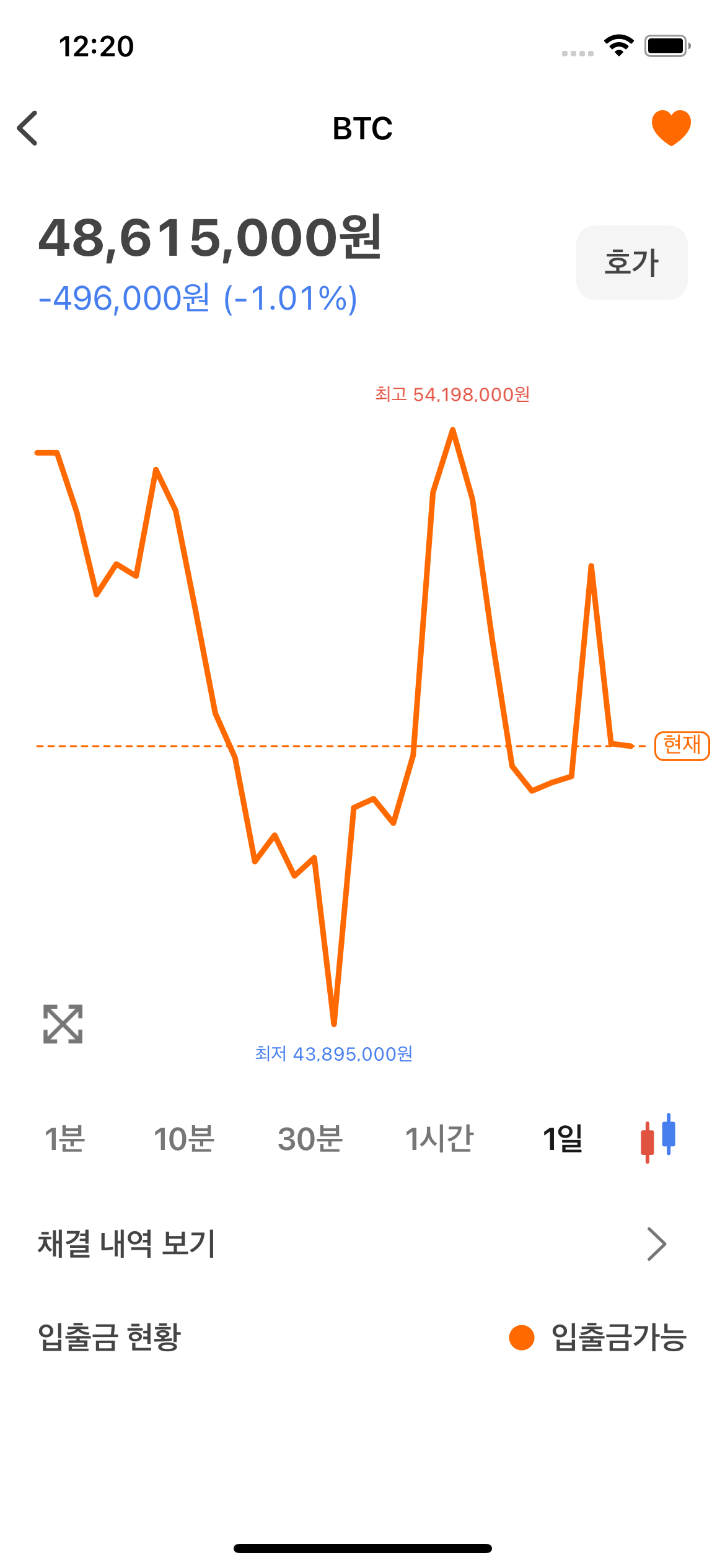 GitHub - HoonHaChoi/Bithumb_Market: 빗썸 테크 캠프 iOS