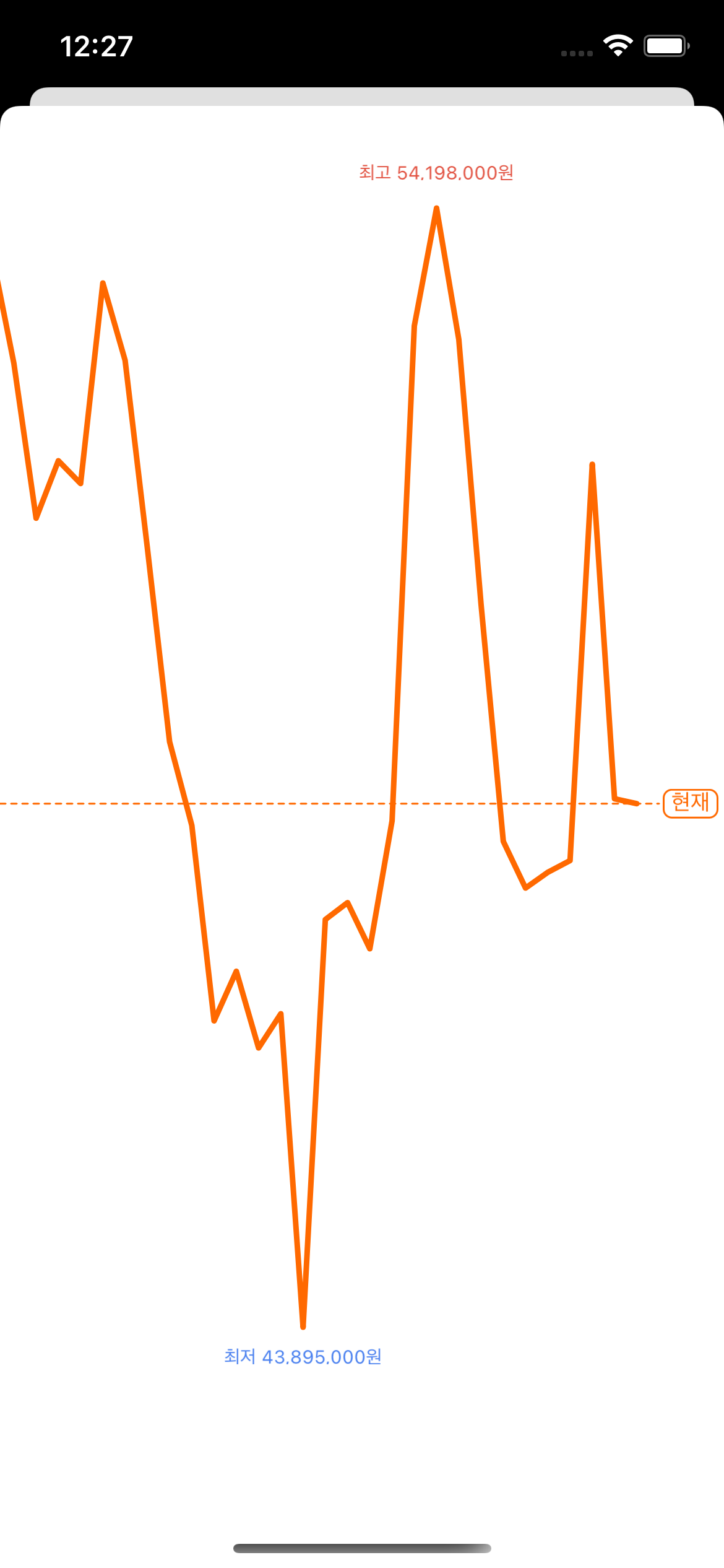 GitHub - HoonHaChoi/Bithumb_Market: 빗썸 테크 캠프 iOS