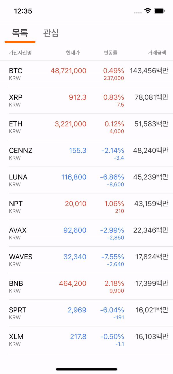 GitHub - HoonHaChoi/Bithumb_Market: 빗썸 테크 캠프 iOS